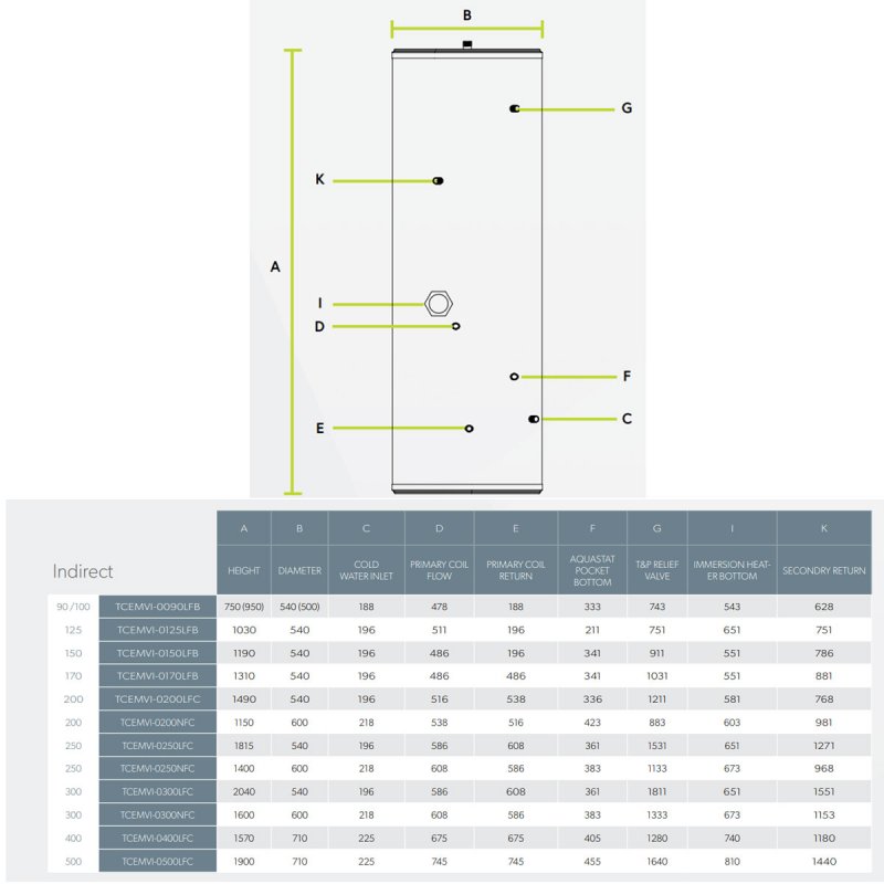 Joule Cyclone Unvented Cylinder | TCEMVI-0200NFC | Indirect | 200L