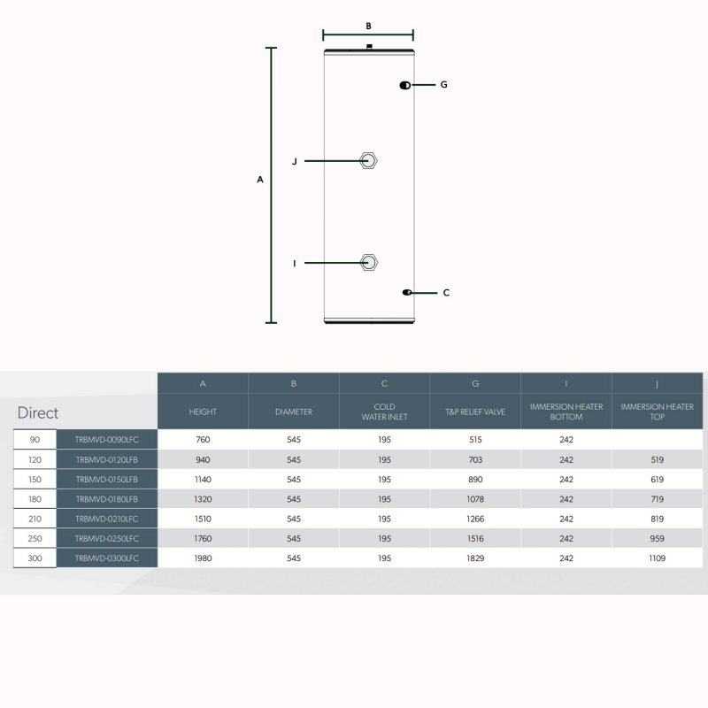 Joule Invacyl Unvented Cylinder | TRBMVD-0090LFC | Direct | 90L