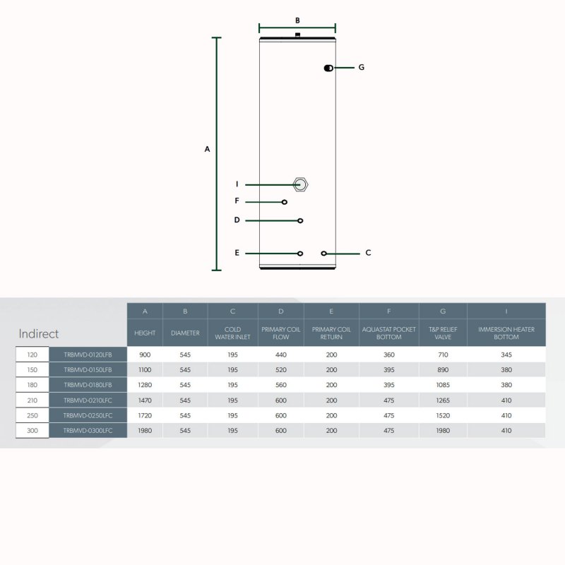 Joule Invacyl Unvented Cylinder | TRBMVI-0120LFB | Indirect | 120L