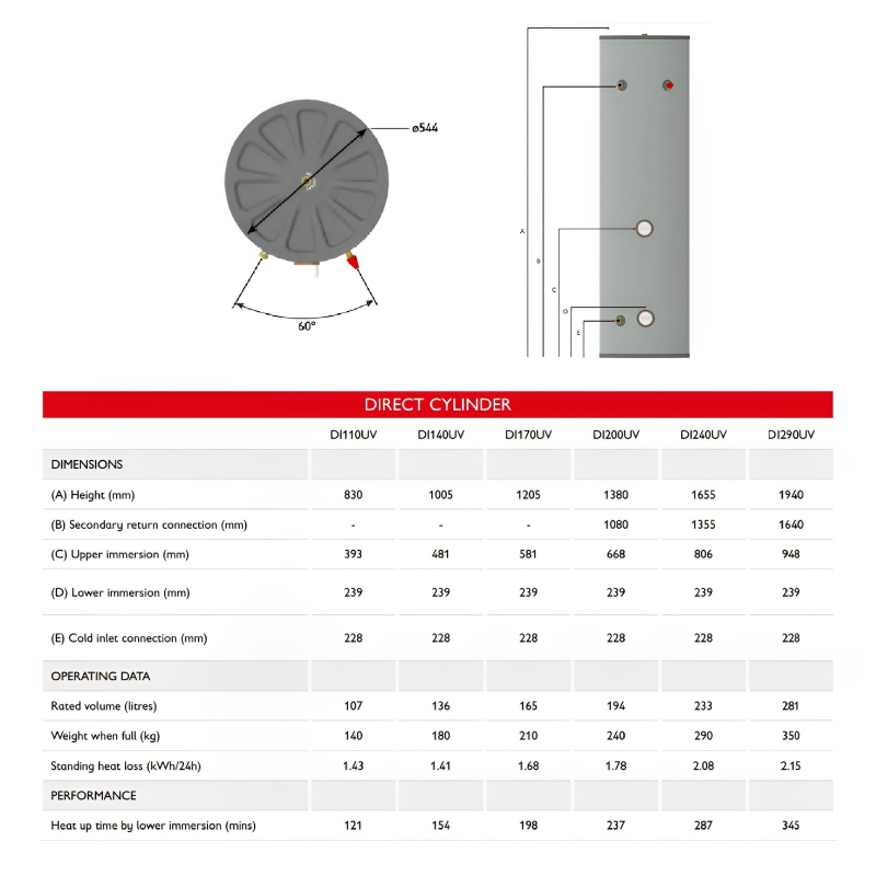 Warmflow Nero Unvented Hot Water Cylinder | DI200UV | Direct | 200L