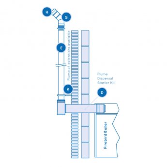 Firebird Envirogreen Outdoor Heat Only Boiler | CON026HPK | Oil | External